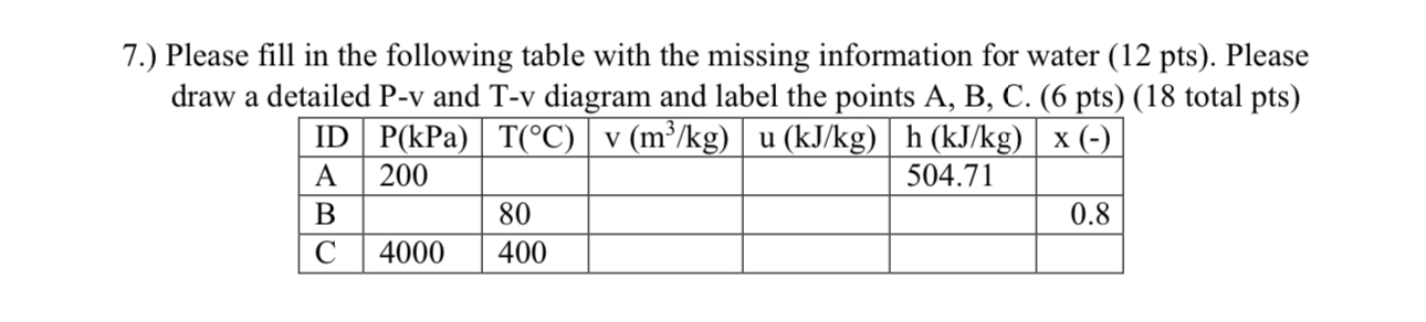Solved 7.) ﻿Please fill in the following table with the | Chegg.com
