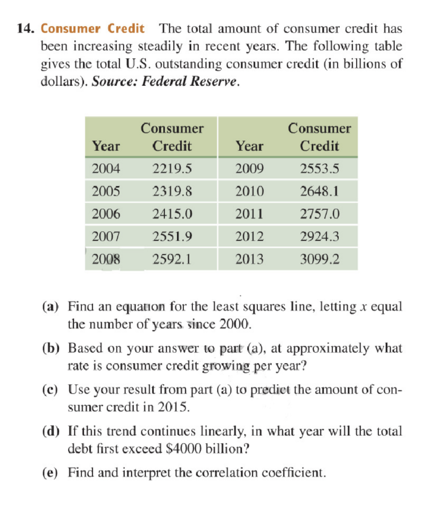 Solved 14. Consumer Credit The total amount of consumer | Chegg.com