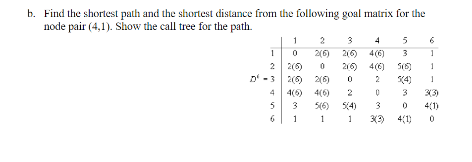 Solved b. Find the shortest path and the shortest distance | Chegg.com