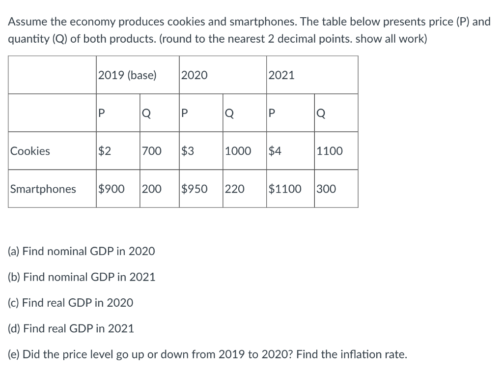 Solved Assume the economy produces cookies and smartphones. | Chegg.com