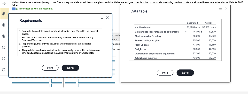 Solved (Click the icon to view the cost data.) Data table | Chegg.com