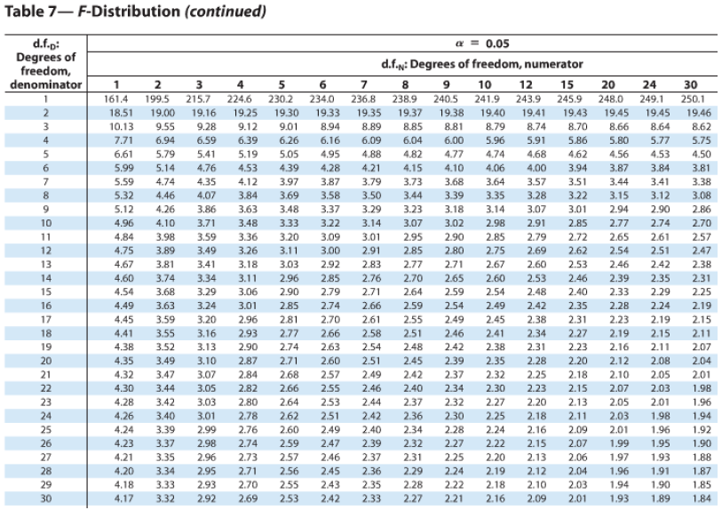 Solved Note that all the statistics tables (z, t-table | Chegg.com