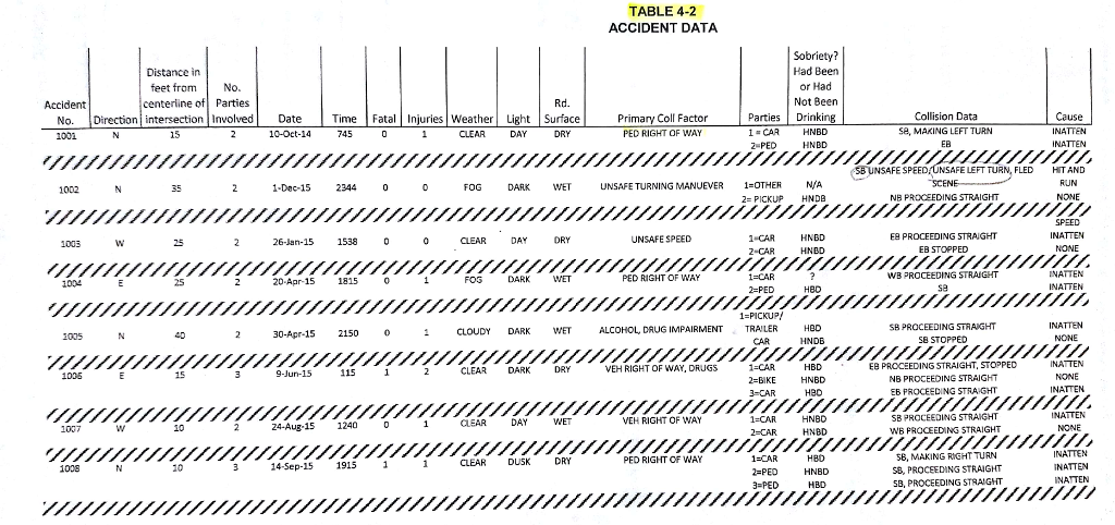 Please make an accident collision diagram using the | Chegg.com