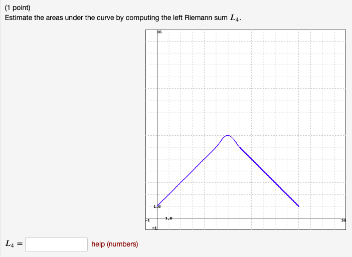 Solved (1 point) Estimate the areas under the curve by | Chegg.com