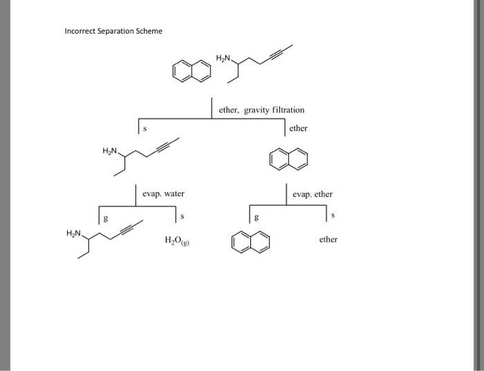 Solved Assignment 5: Separation Scheme Correction On a page | Chegg.com