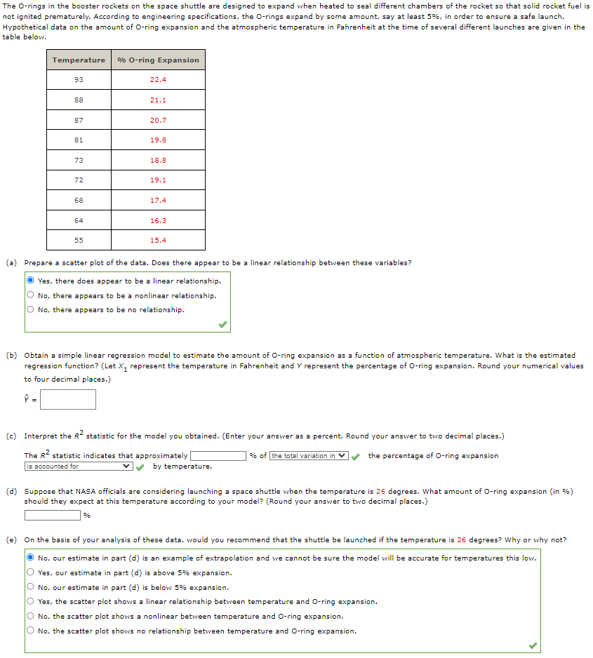 Solved table below. (a) Prepare a scatter plot of the data. | Chegg.com