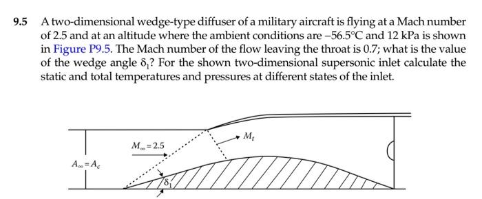 Solved 1.5 ﻿A two-dimensional wedge-type diffuser of a | Chegg.com