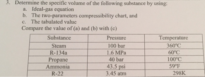 Solved Determine the specific volume of the following | Chegg.com