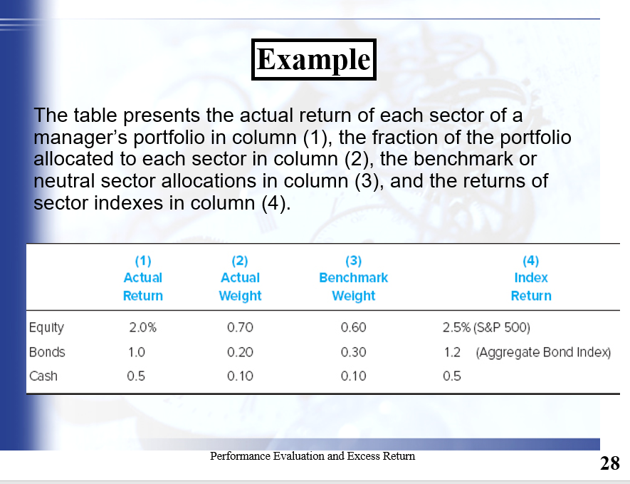 Solved Example The table presents the actual return of each | Chegg.com