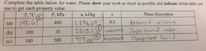 Solved Complete the table below for water. Please show your | Chegg.com