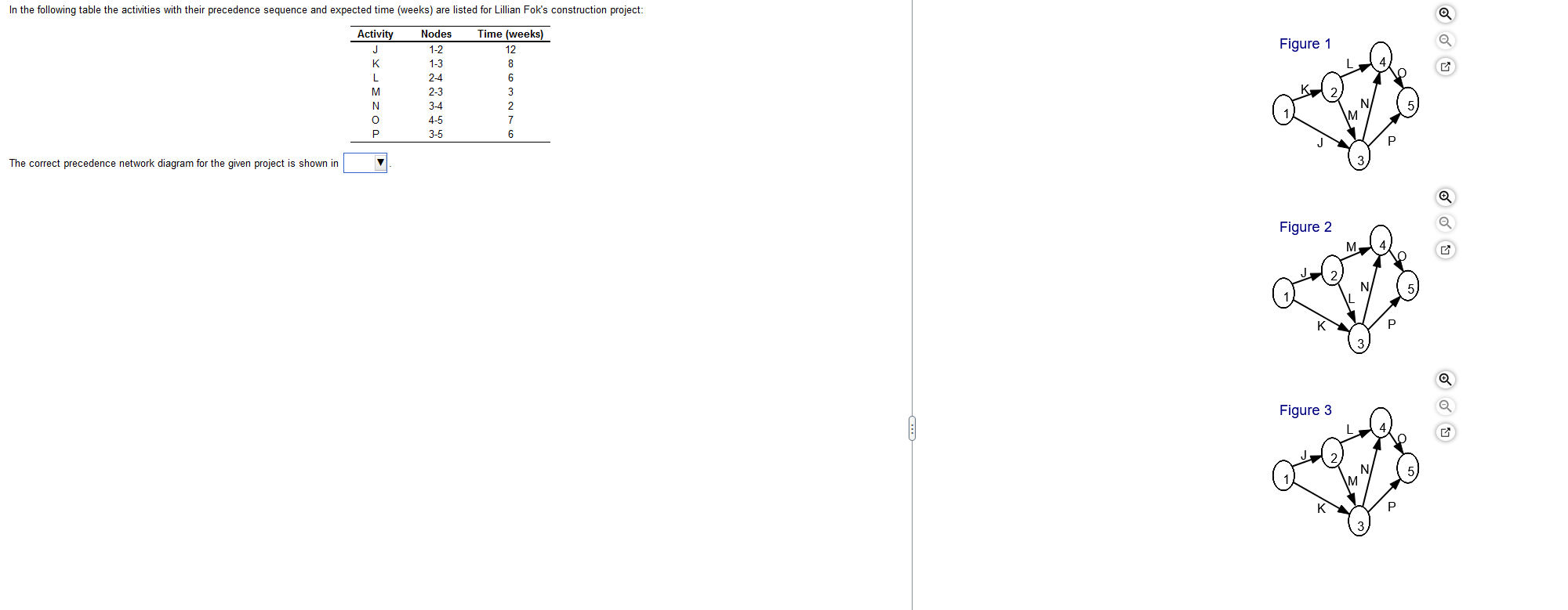 The correct precedence network diagram for the given | Chegg.com