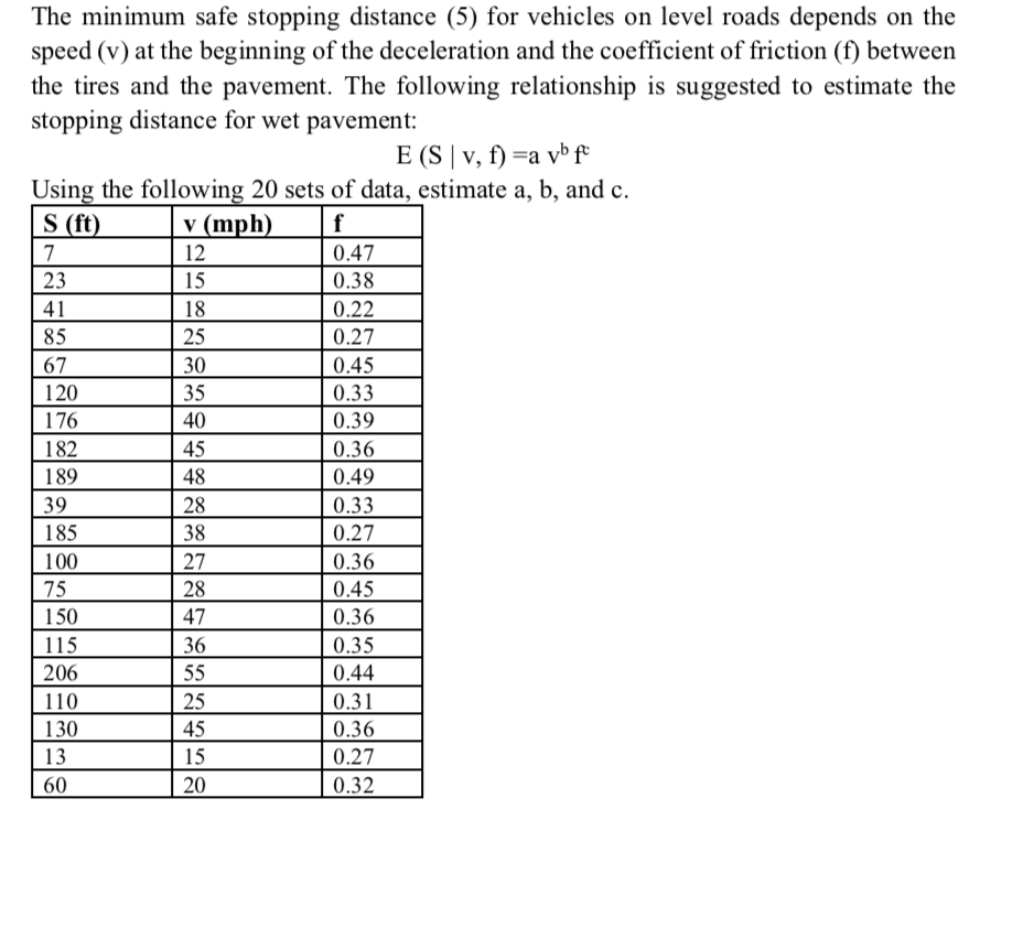 Solved The minimum safe stopping distance (5) for vehicles | Chegg.com