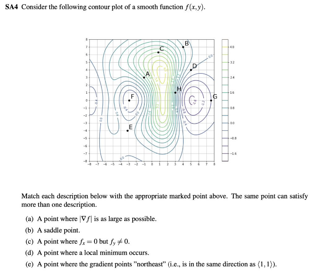 SA4 Consider the following contour plot of a smooth | Chegg.com