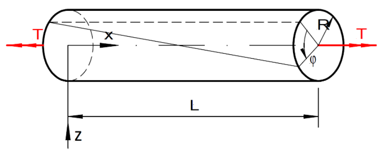 Solved The figure shows a rod with a torque T = 5.8 kNm at | Chegg.com