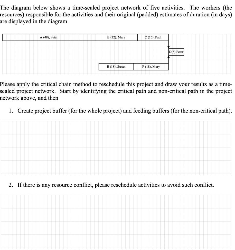 The diagram below shows a time-scaled project network | Chegg.com