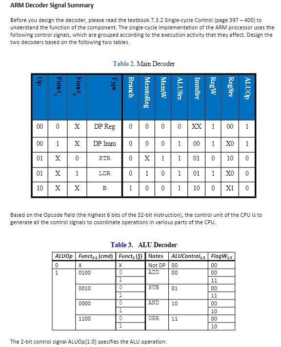 In this lab, you will build a decoder of a | Chegg.com