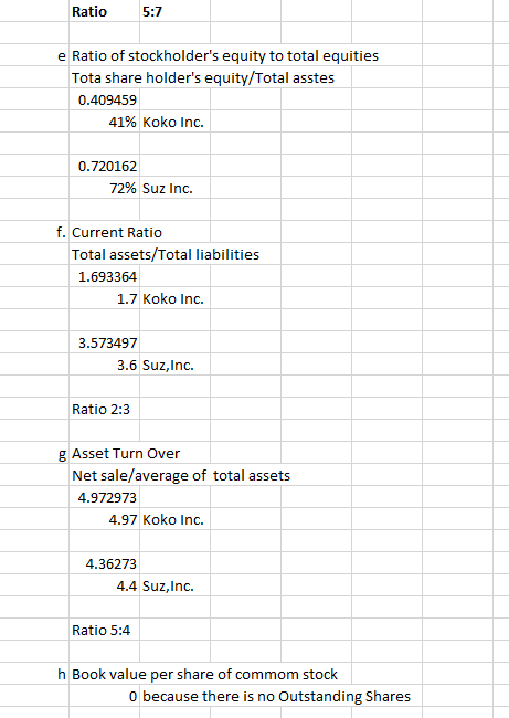 1. Compute the following ratios for each company | Chegg.com