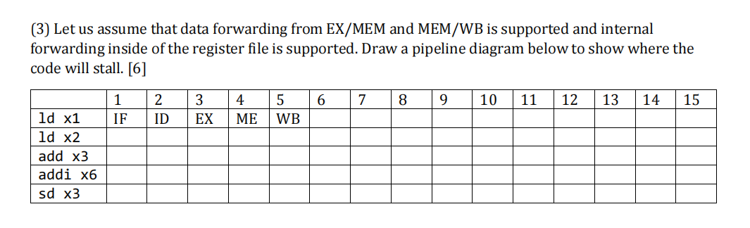 Solved 2. Consider the following RISC-V assembly code. Let | Chegg.com
