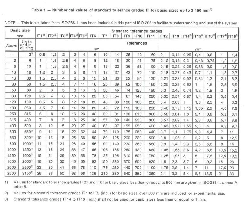 Iso Tolerances For Shafts (Iso 286-2) PDF Engineering, 57% OFF