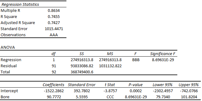 Solved A market analyst was examining the characteristics of | Chegg.com