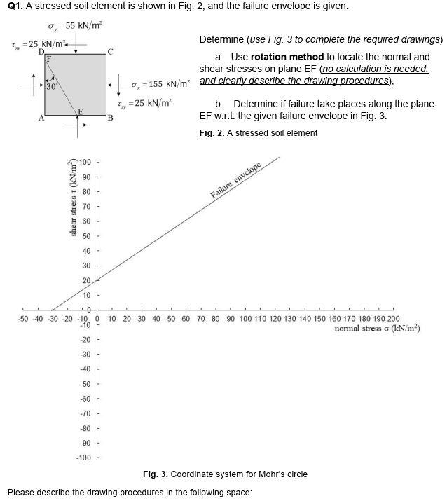 Solved Determine (use Fig. 3 to complete the required | Chegg.com