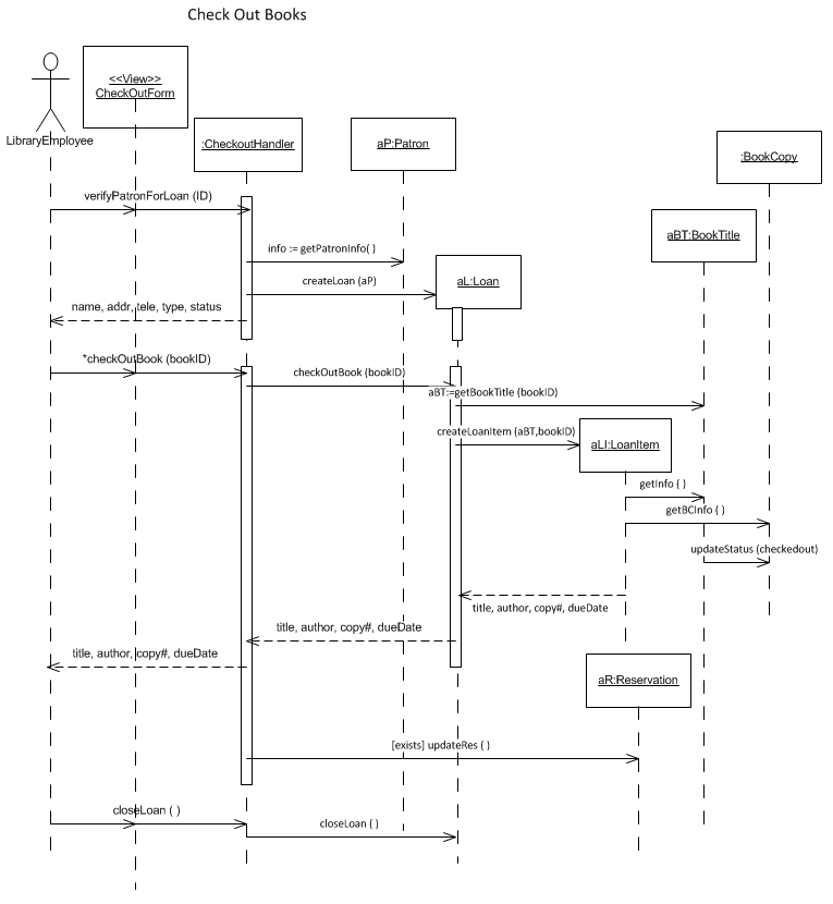 Domain Class Diagram and Use Case Diagram for the | Chegg.com