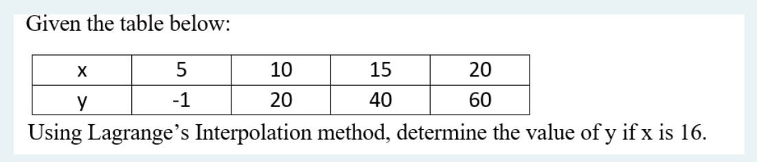 Solved Given the table below: Х 5 10 15 20 у -1 20 40 60 | Chegg.com