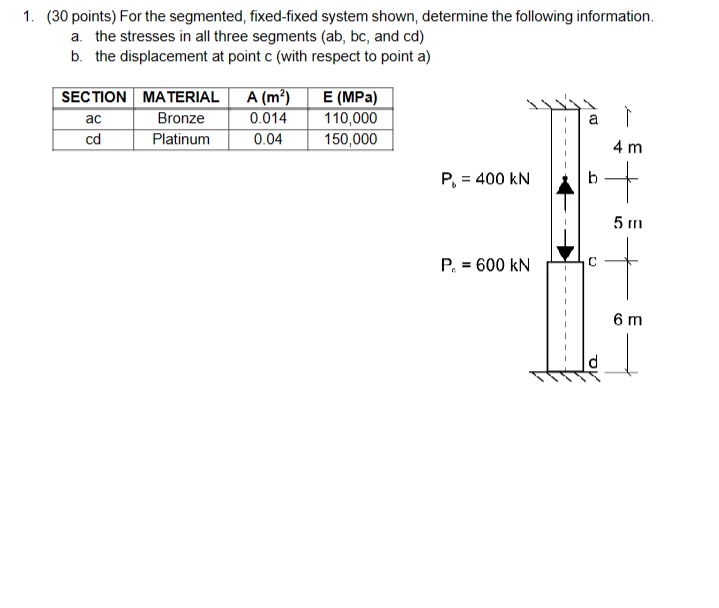 Solved 1. ( 30 points) For the segmented, fixed-fixed system | Chegg.com