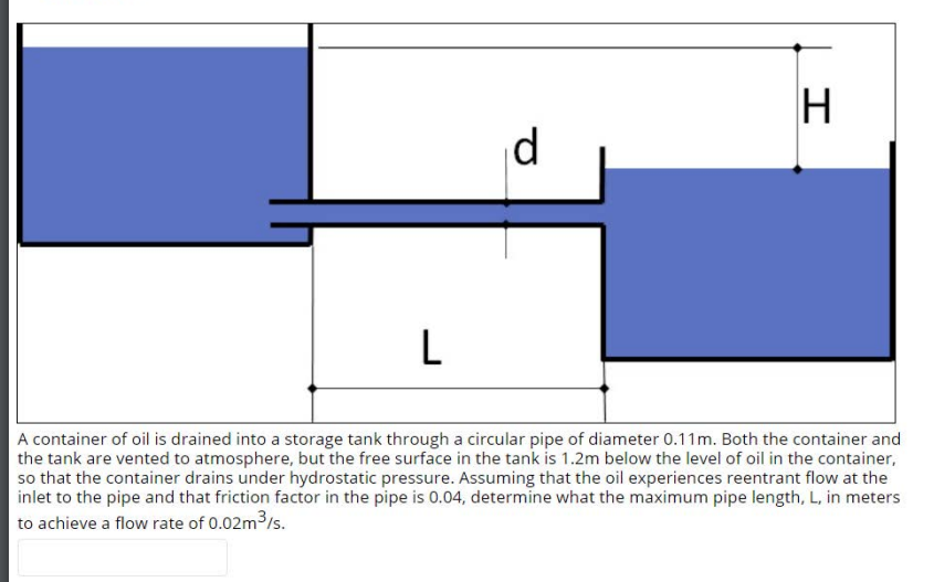 Solved H d L A container of oil is drained into a storage | Chegg.com