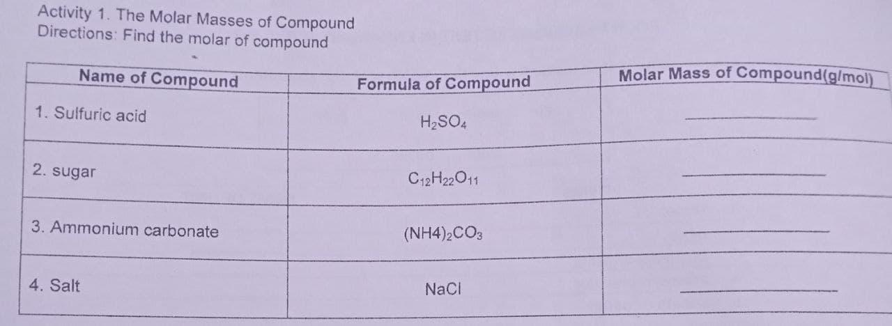 Solved Activity 1. The Molar Masses of Compound Directions: | Chegg.com