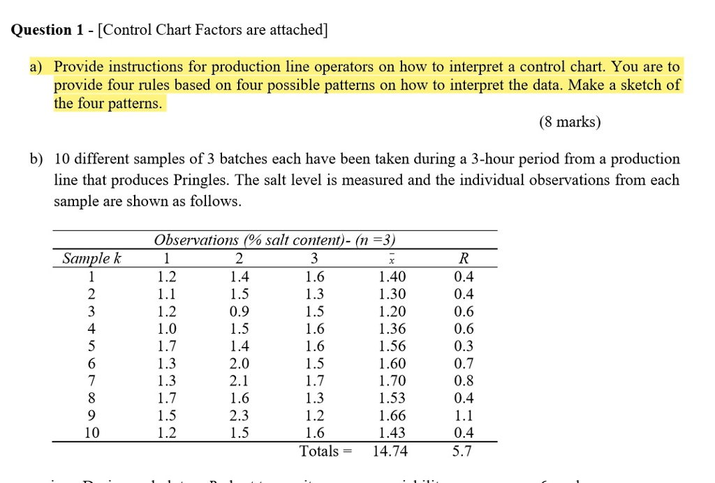 Question 1 - [Control Chart Factors are attached] a) | Chegg.com