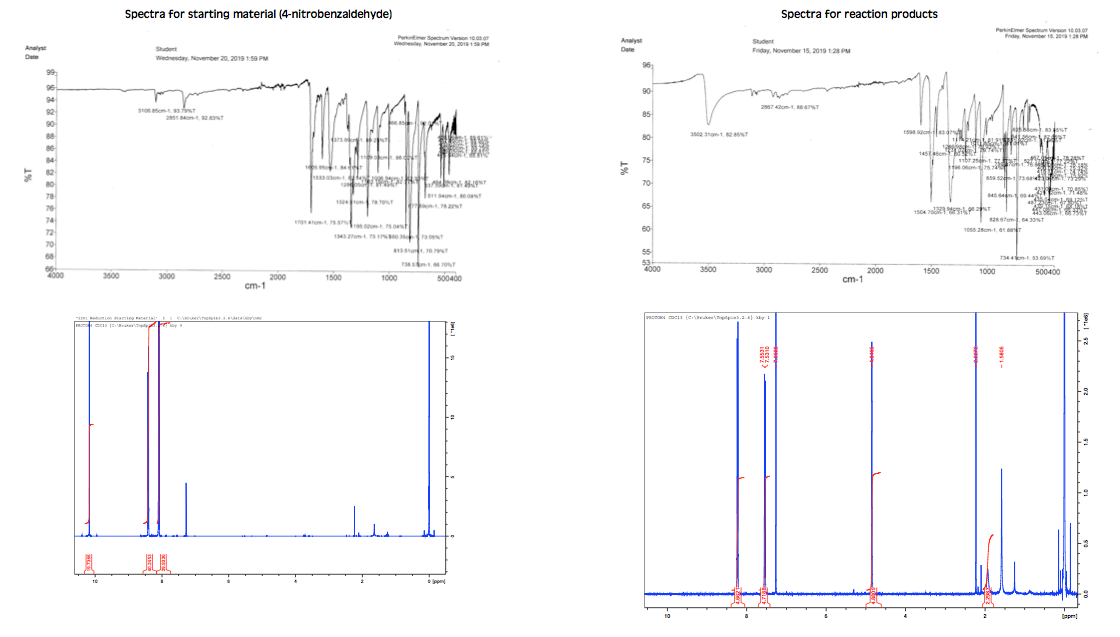 Solved The starting material and CP1 are on the left side, | Chegg.com
