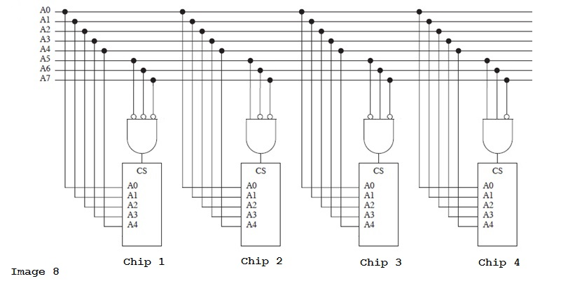 For the attached 8-bit address bus, what is the | Chegg.com