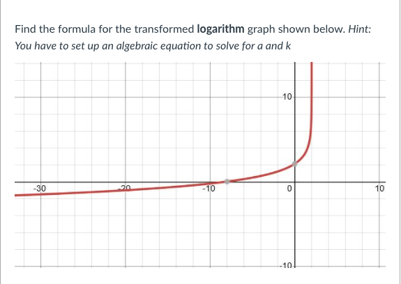 Solved Find the formula for the transformed logarithm graph | Chegg.com