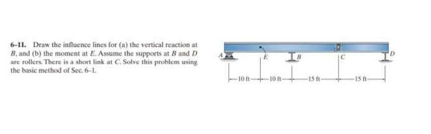 To solve it using the basic method of section 6-1: | Chegg.com