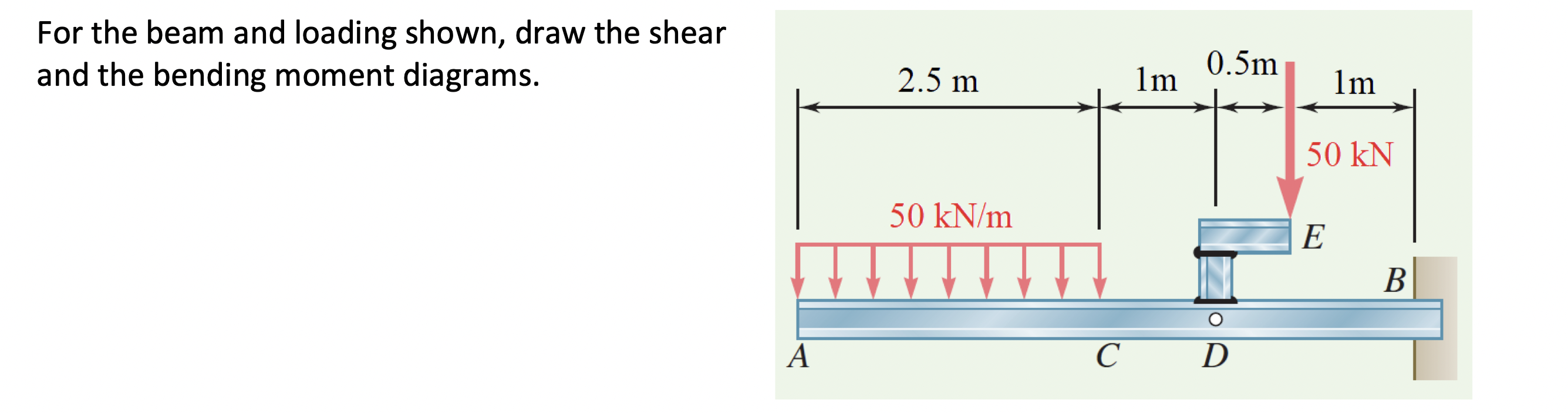Solved For the beam and loading shown, draw the shear and | Chegg.com