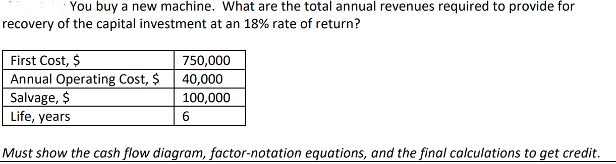 Solved You buy a new machine. What are the total annual | Chegg.com