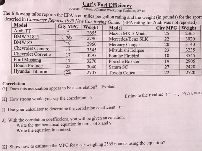 Solved The following table reports the EPA'a cit miles per | Chegg.com