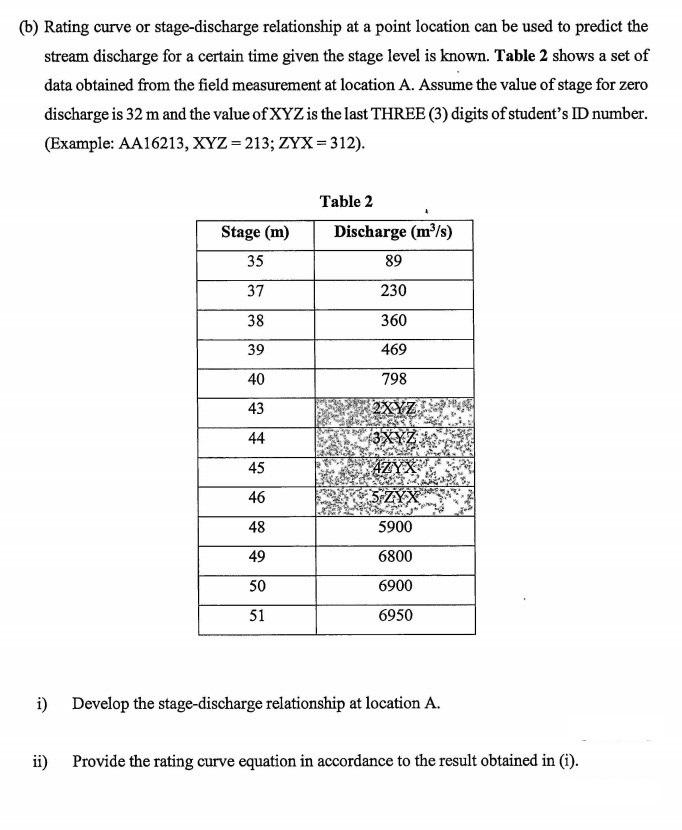 (6) Rating curve or stage-discharge relationship at a | Chegg.com