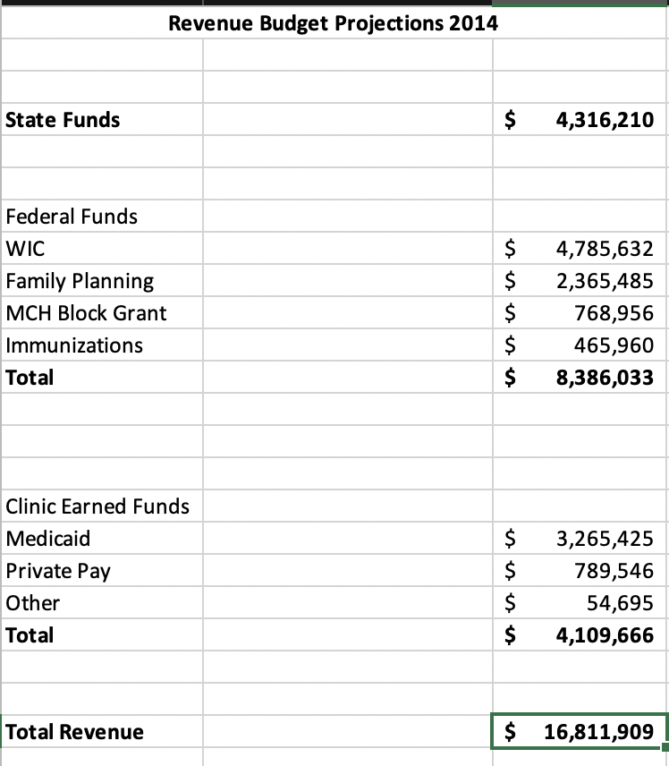 Budgeting Expense and Revenue Case Study It is | Chegg.com