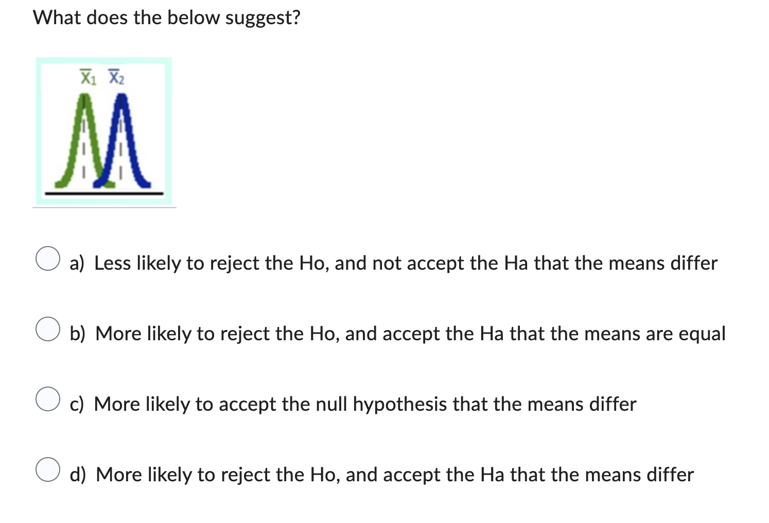 Solved What does the below suggest? a) Less likely to reject | Chegg.com