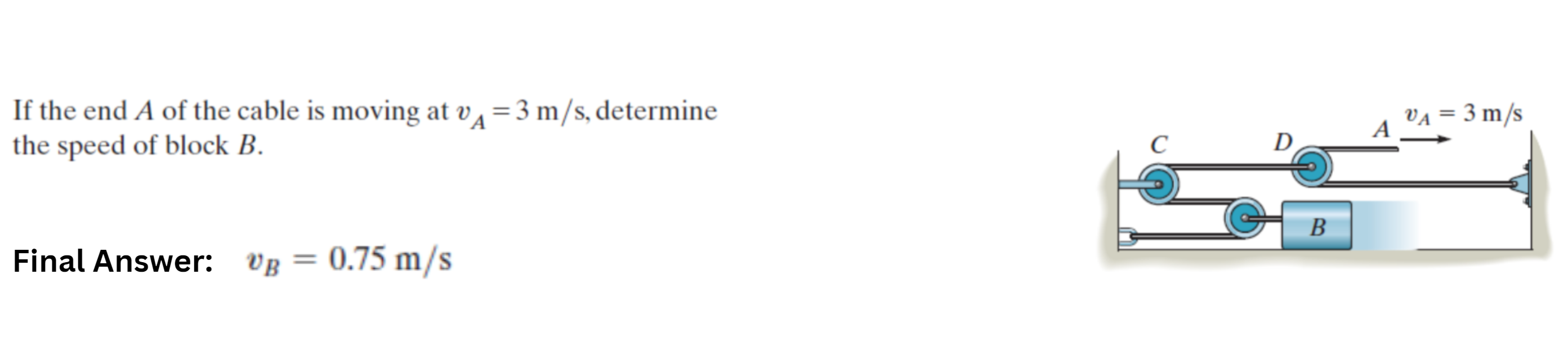 Solved Dynamics Question - ﻿Mechanical EngineeringIf the end | Chegg.com