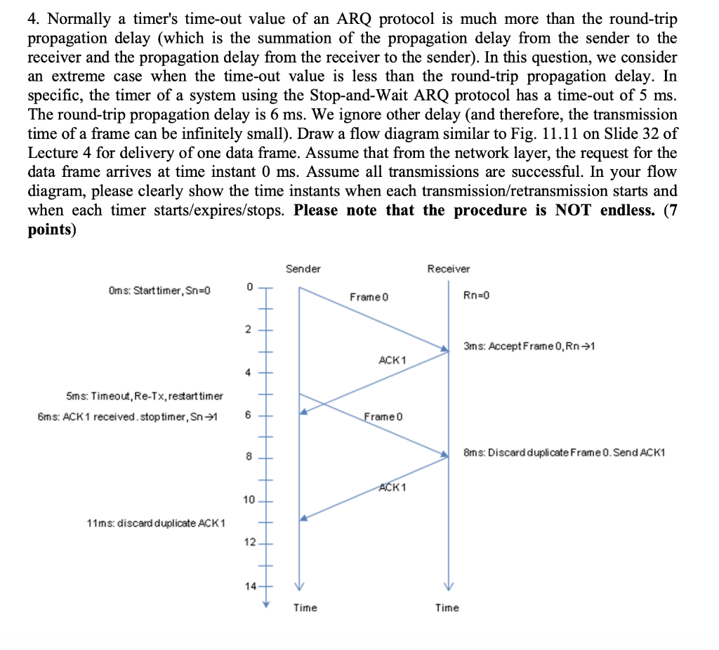 Solved 4. Normally a timer's time-out value of an ARQ | Chegg.com