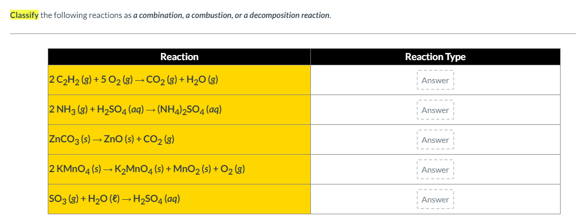 Solved Classify The Following Reactions As A Combination A