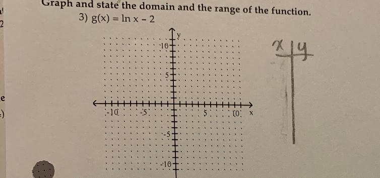 Solved 1 2 Graph and state the domain and the range of the | Chegg.com