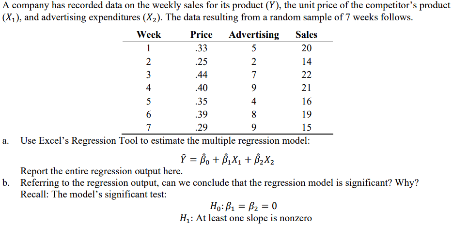 Solved A company has recorded data on the weekly sales for | Chegg.com