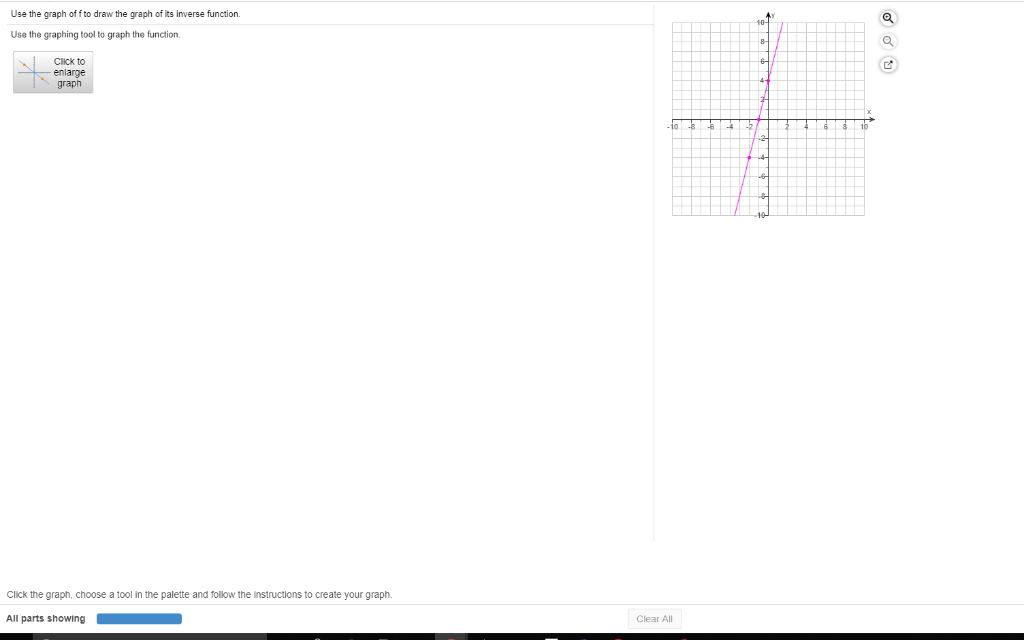 Solved Use the graph of fto draw the graph of its inverse | Chegg.com