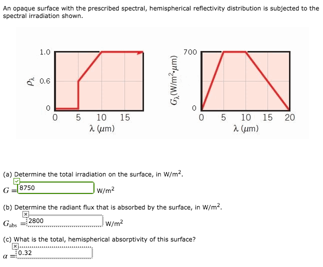 (Solved) : Opaque Surface Prescribed Spectral Hemispherical ...