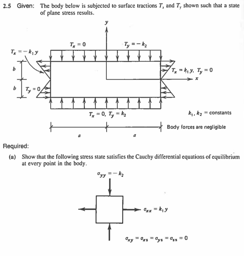 Solved 2.5 Given: The body below is subjected to surface | Chegg.com