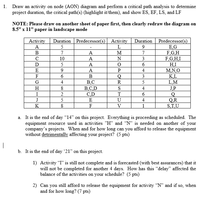 1. Draw an activity on node (AON) diagram and perform | Chegg.com